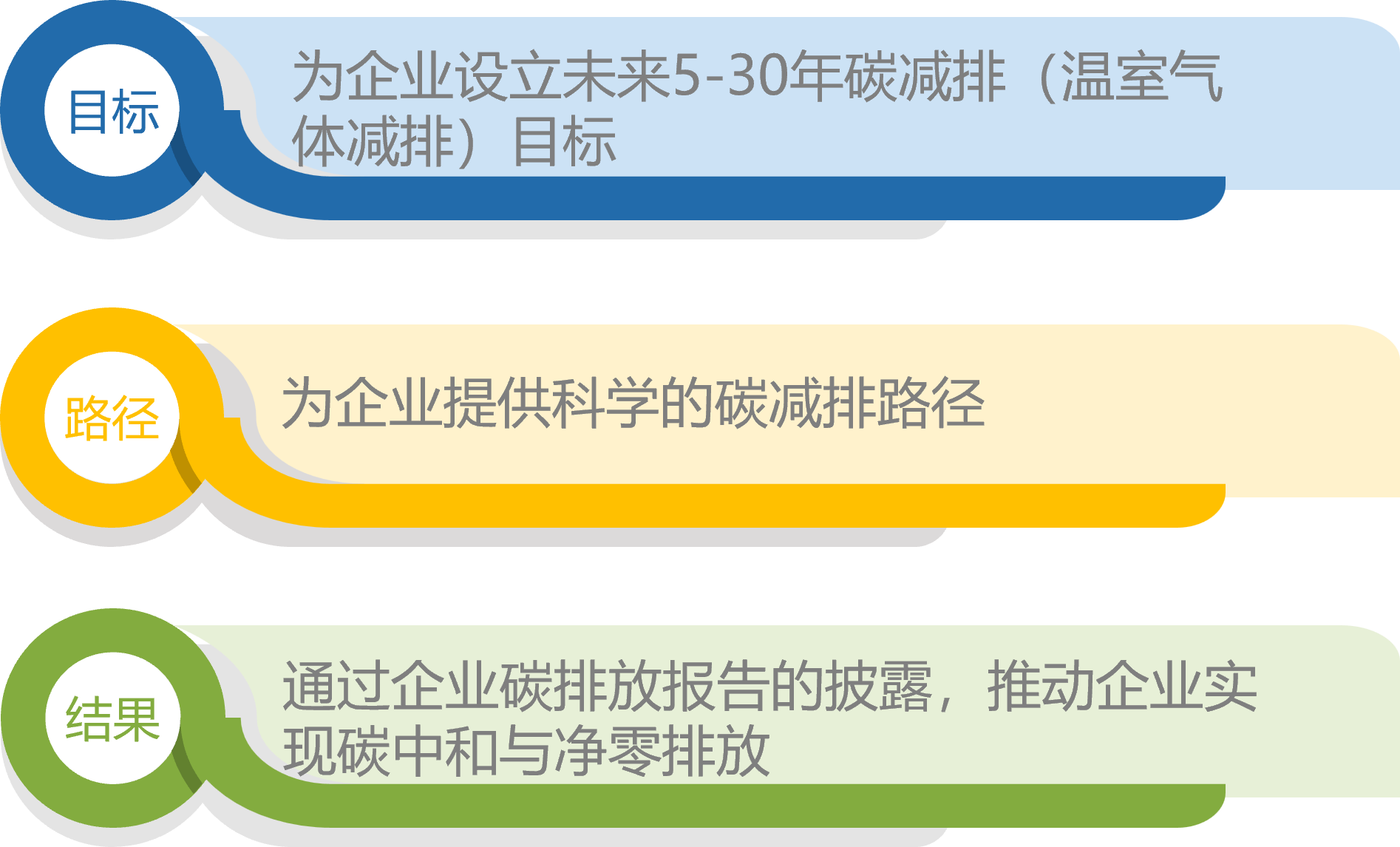 科学碳目标倡议（SBTi）-达实德润